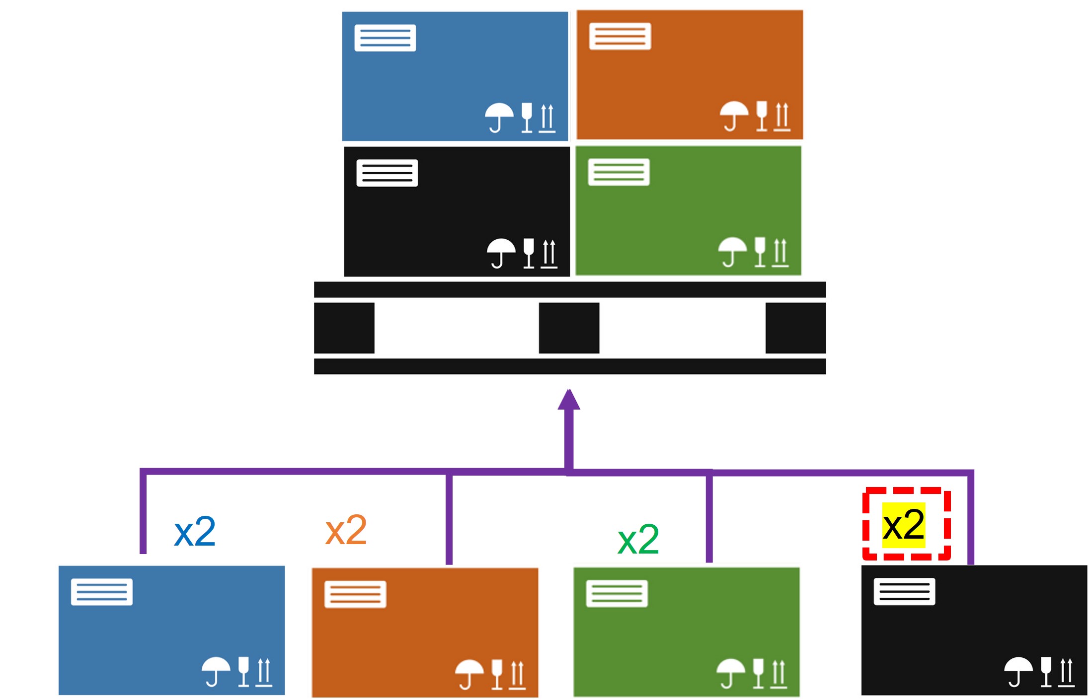 Corregir jerarquías con cadenas usando GDSN - hierarchy link correction ...