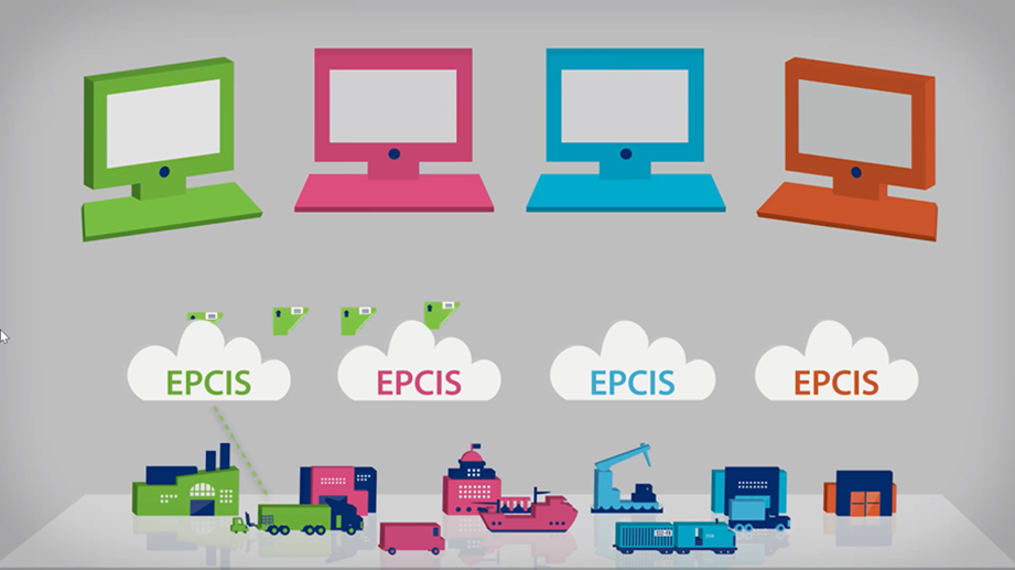 ¿Qué es EPCIS? – GS1 México