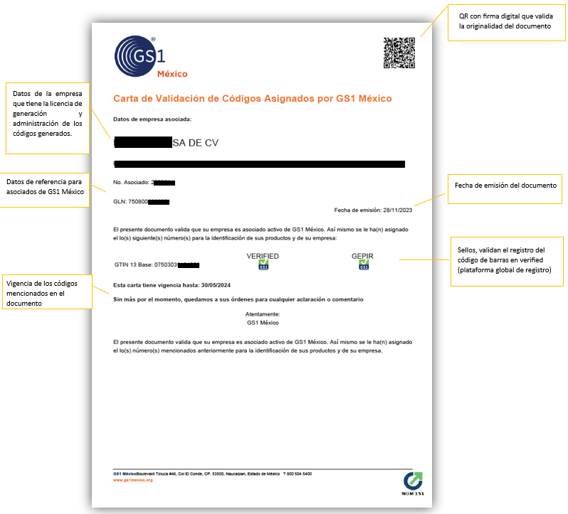 Identifica las partes importantes de tu carta de validación de códigos ...