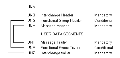 Conceptos básicos de GS1 EANCOM – GS1 México